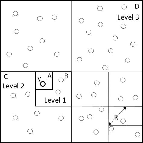 Extension Of EZ Ag To Deliver Multi Resolution Aggregates The Network