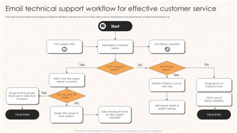 Customer Service Workflow Slide Team