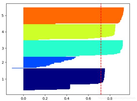 K Means聚类攻击类型probing攻击 Csdn博客