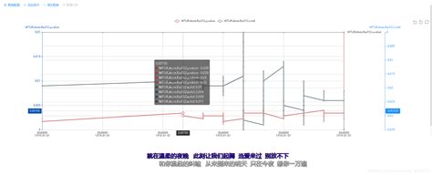 解决echarts双y轴轴线重叠echars 多条y轴重叠在一块怎么解决 Csdn博客