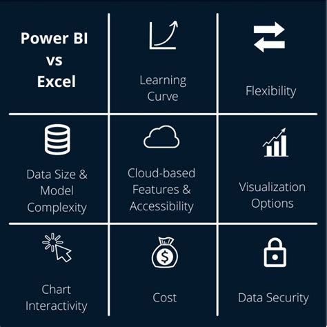 Powerbi Excel Dataanalytics Techcomparison Sandeep Ramakrishnan