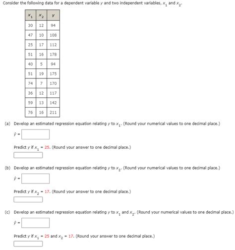 Solved Consider The Following Data For A Dependent Variable