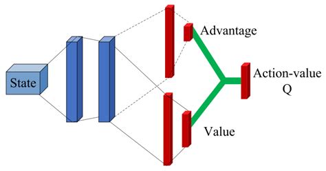 Sensors Free Full Text Airborne Radar Anti Jamming Waveform Design Based On Deep