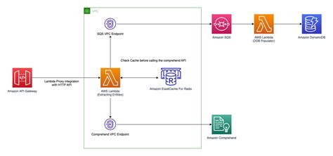 Serverless Land