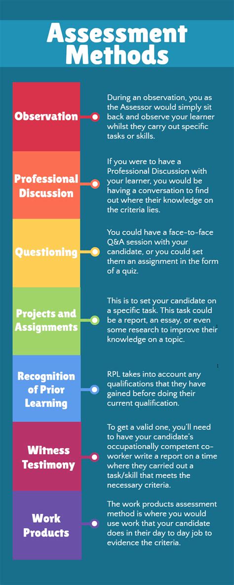 Assessment Methods What Exactly Are They Artofit