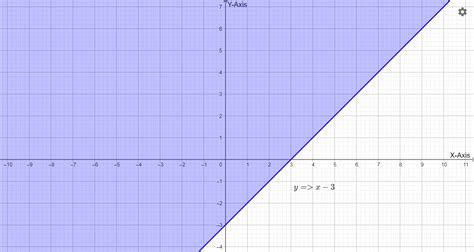 Graph Y Geq X 3 On A Plane Quizlet