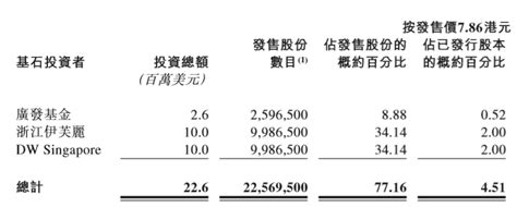 配售结果 子不语获191倍认购，一手中签率5016