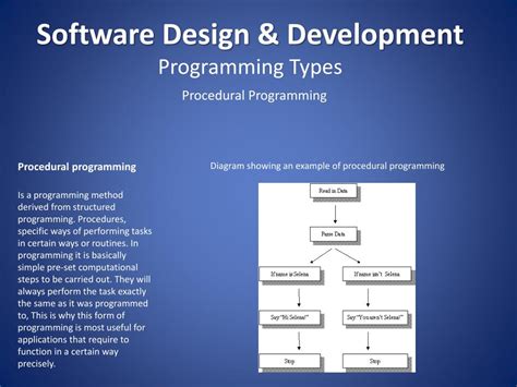 Ppt Software Design And Development Programming Types Powerpoint