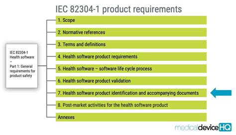 A Guide To Software As A Medical Device Iec 82304 1 And Ai