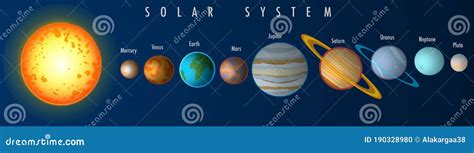 Our Solar System Planets From Smallest To Largest