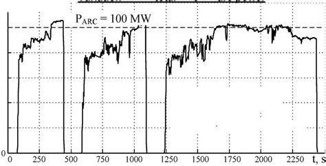 Diagram Of Mean Root Square Value Of Vibration Acceleration Developed Download Scientific