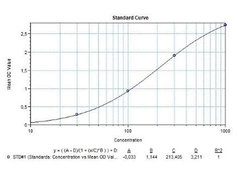 Fatty Acid Oxidation Assay Br00001