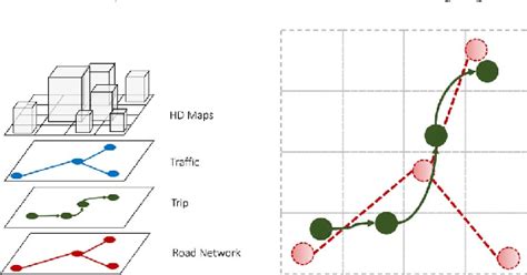 Figure 1 From Integrating Heterogeneous Sources For Learned Prediction Of Vehicular Data