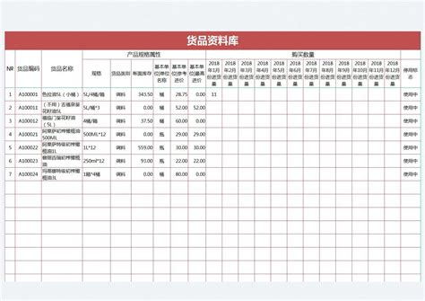 货品信息资料表 Excel模板 柚墨yomoer