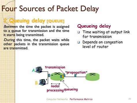 Ppt Computer Networks Performance Metrics Powerpoint Presentation Free Download Id3473640