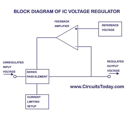 Circuit Diagram Of Dc Voltage Regulator