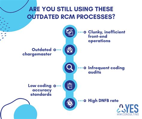 Revenue Cycle Management Vendors Fix Outdated Processes