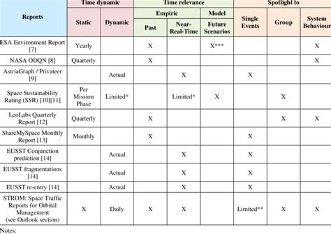 Overview Of Kpi Monitoring Services Download Scientific Diagram