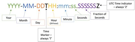 Ios Aspect Fit Remove Space And Re Align Labels Stack Overflow