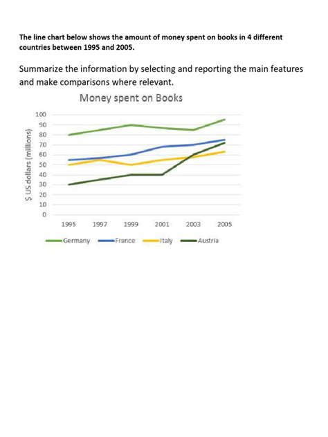The Line Chart Below Shows The Amount Of Money Spent On Books In 4