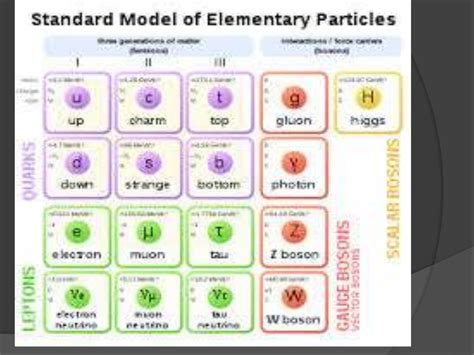 Strangeness In Particle Physics