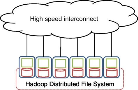 Computing And Storage Placement Design For A Typical Hpc Cluster And