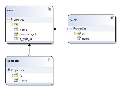 Linq To Sql In C How To Get Name Via Id Stack Overflow