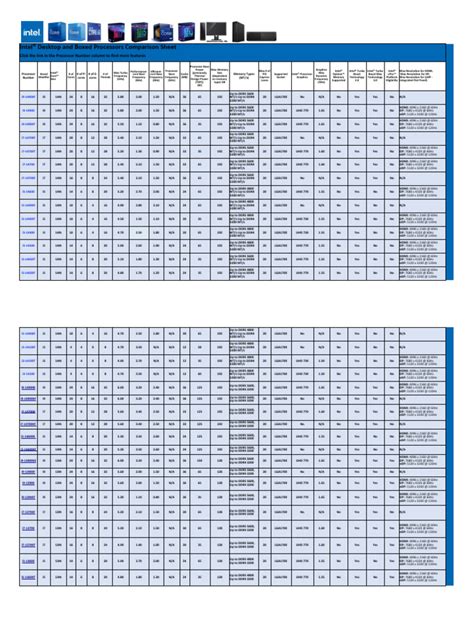 Intel Core Desktop Boxed Processors Comparison Chart Pdf Integrated