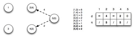 ford bellman algorithm complex systems and ai