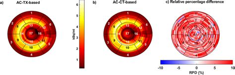 Polar Plot Of 17 Segment According To The Aha Model For The Lv Download Scientific Diagram