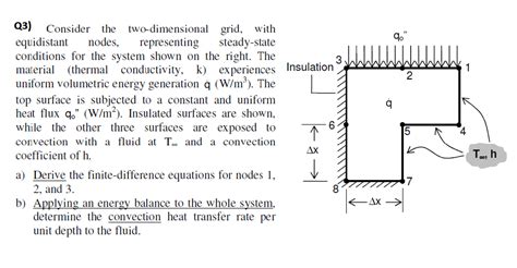 Solved Q3 ﻿consider The Two Dimensional Grid