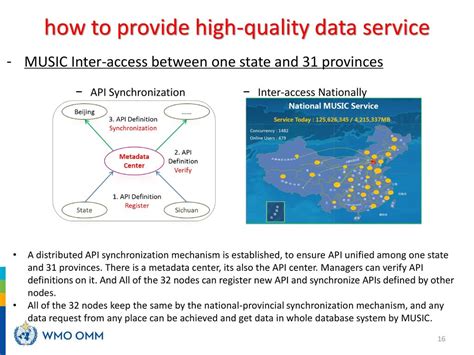 Wmo Workshop On Information Management Ppt Download