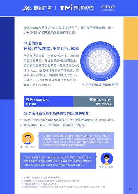 2019腾讯00后研究报告【完整版】 知乎