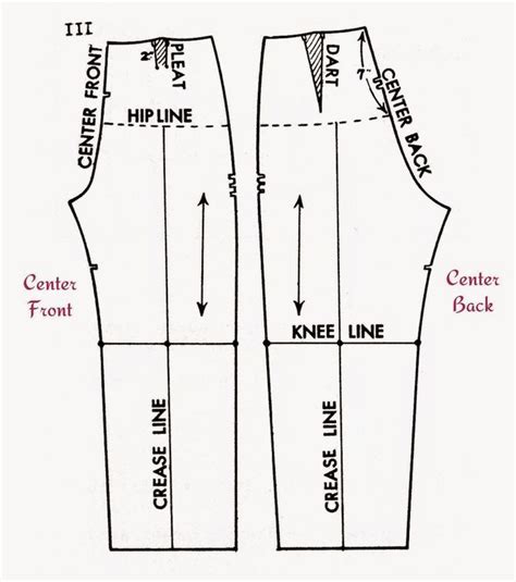 Sewing Pants Pattern Pattern Matching Algorithms