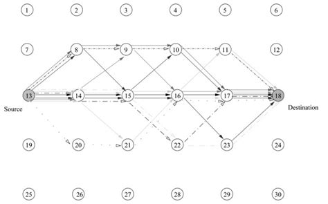 Wireless Grid Sensor Network Using Cooperative Diversity Source Routing