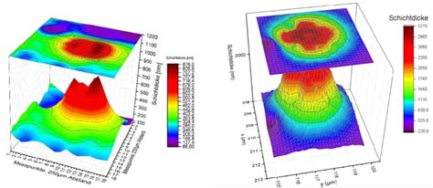 Abbildung 3 Analyse Des Beschichtungsergebnisses Einer Nut Und