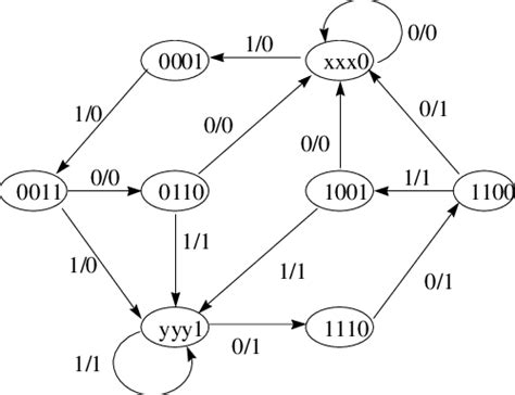 the reduced finite state model of the recursive median sieve at scale