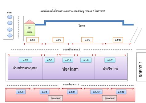 แผนผังเขตพื้นที่บริเวณของห้องเรียนที่ร โรงเรียนกันทรารมณ์