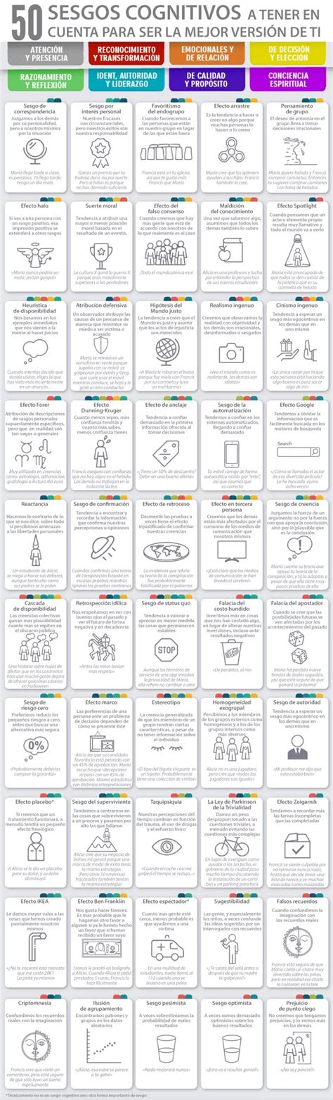 Introducción A Los Sesgos Cognitivos Fundación Sonría