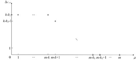 Figure 1 From Secure Error Correcting Network Codes With Side