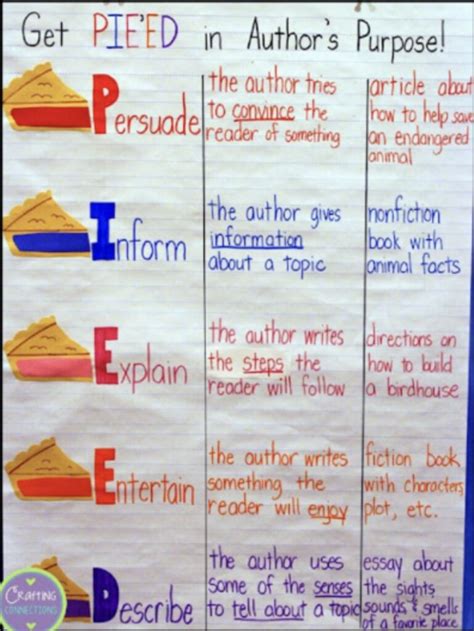 17 A Authors Purpose Anchor Chart For Teaching The Teach Simple Blog