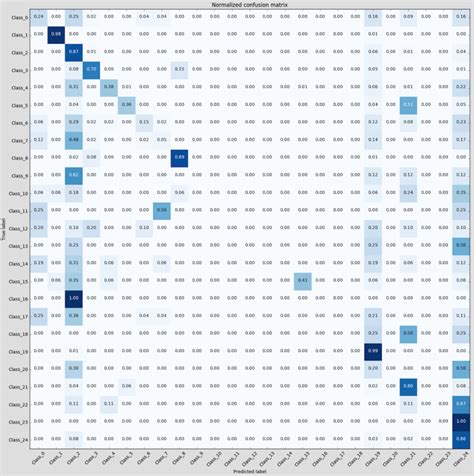 Pdf A Knowledge Graph Based Health Assistant Semantic Scholar