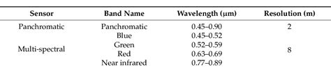 Table 1 From High Resolution Rice Mapping Based On Snic Segmentation