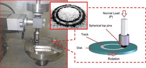 Pin On Disk Friction And Wear Testing Apparatus Download Scientific Diagram