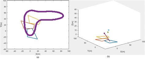 Test 2 Camera Movement And Sensing Fov Middle Configuration A 2d Download Scientific