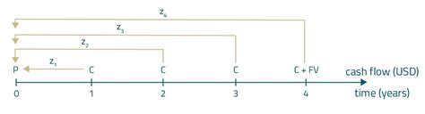 Using Spot Rates And Forward Rates In Your Cfa Exam Soleadea