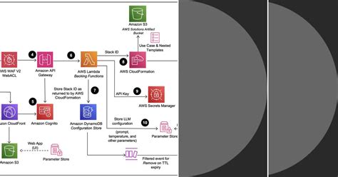 List Ai Aws Curated By Gopikrishna Pandurangan Medium