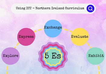 5Es Posters Using ICT Northern Ireland Curriculum By Tattle N Thinkle