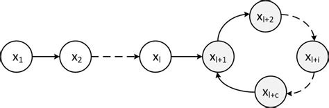 18 General Pseudo Chaotic Orbit Of Length O L C Download