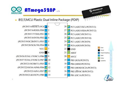Arduino簡介 Ppt